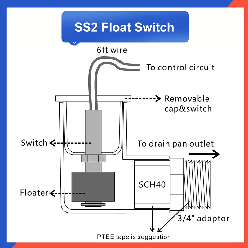 SS2 Float Switch L Shape Safe-T-Switch for HVAC Drain Pan Condensate ...